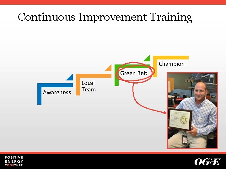 Business Performance Improvement Continuous Improvement Safety Moment ...