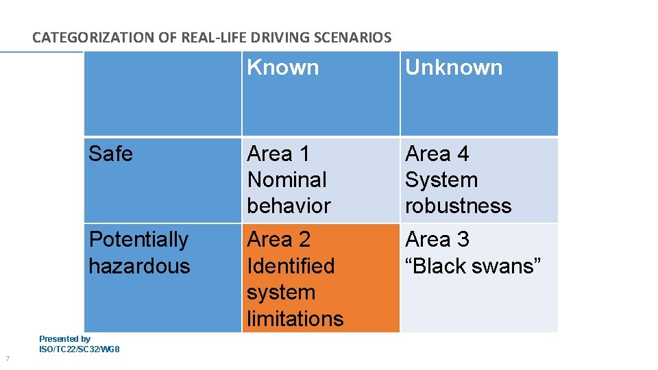 Transmitted by the expert from ISO Informal document
