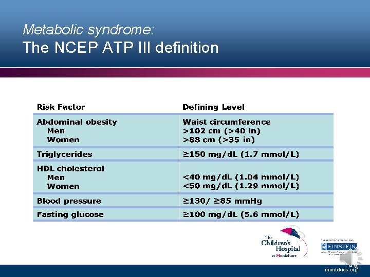 Pediatric Obesity and Metabolic Syndrome Chhavi Agarwal MD