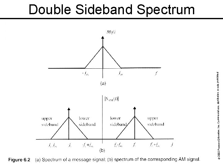Chapter 6 Modulation Techniques for Mobile Radio 2002