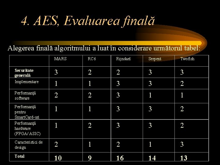 Criptarea i securitatea Informaiei AES Advanced Encryption Standard