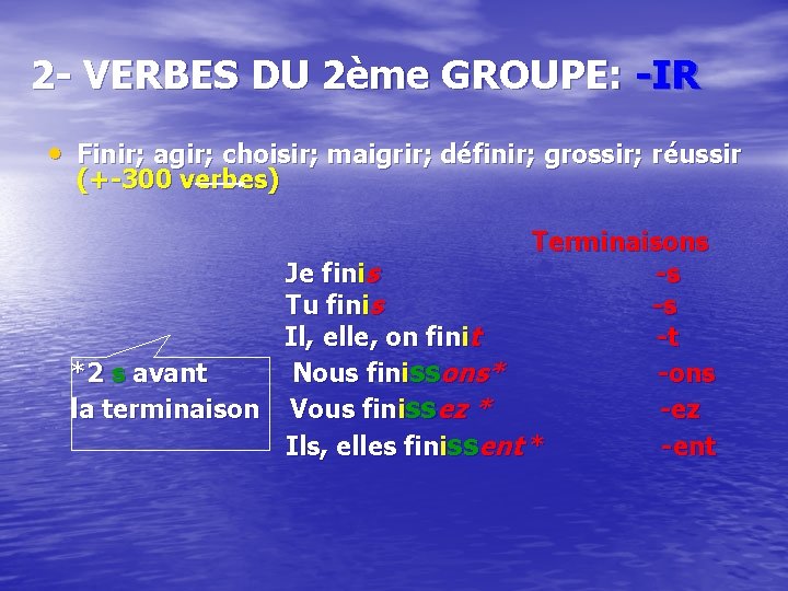 Le Prsent de lIndicatif 1 VERBES DU 1