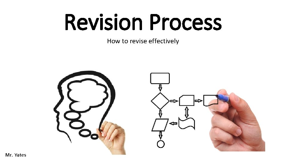 Revision Process How to revise effectively Mr Yates