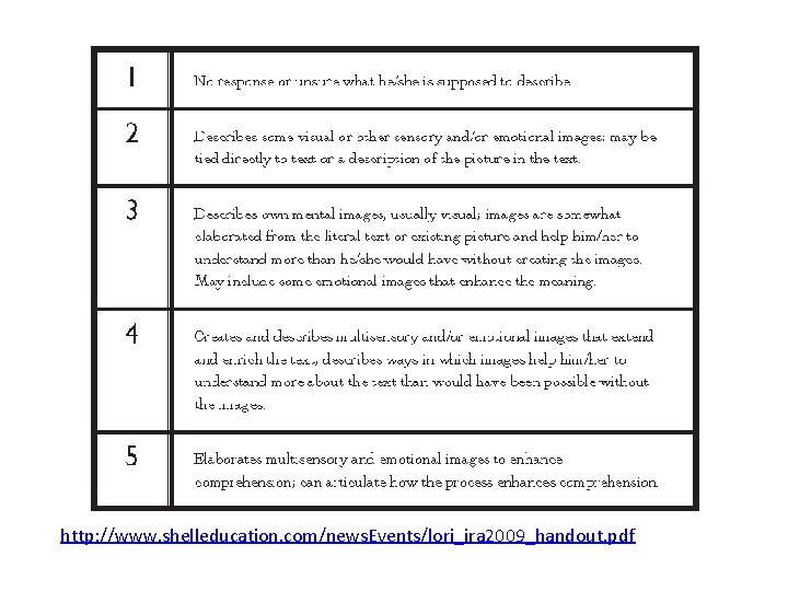 Assessment of Reading Comprehension Cognitive Strategies Grace Oakley