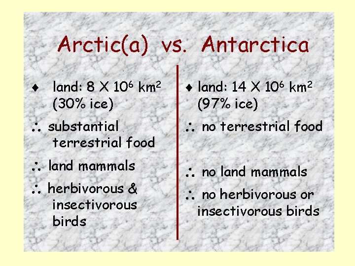 Polar ecosystems ArcticAntarctic contrasts Tundra the physical template