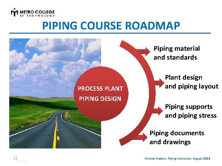 Fundamentals of PROCESS PLANT PIPING DESIGN ALIREZA NIAKANI