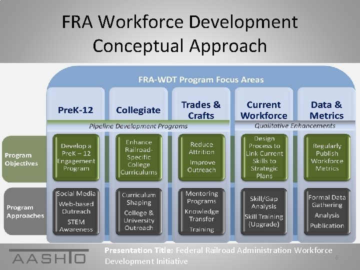 Federal Railroad Administration FRA Workforce Development Initiative In
