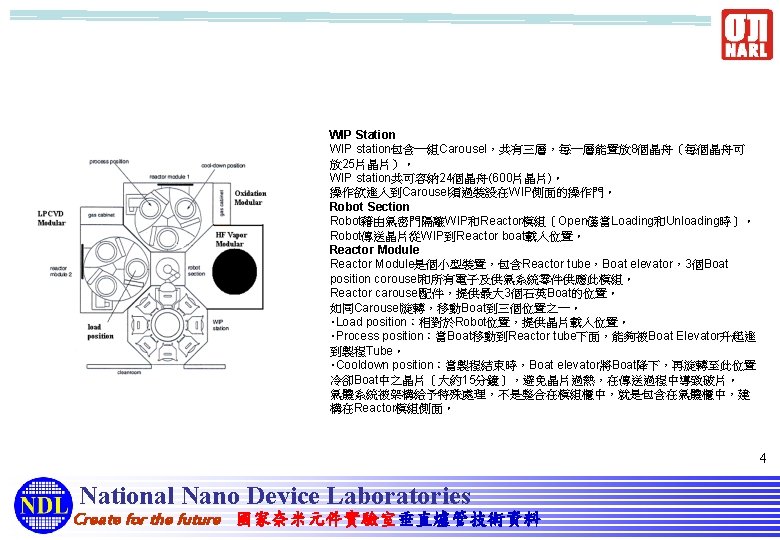 1 National Nano Device Laboratories Create for the