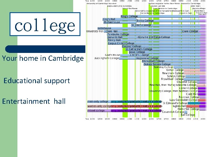 Cambridge Hinc lucem et pocula sacra By Index