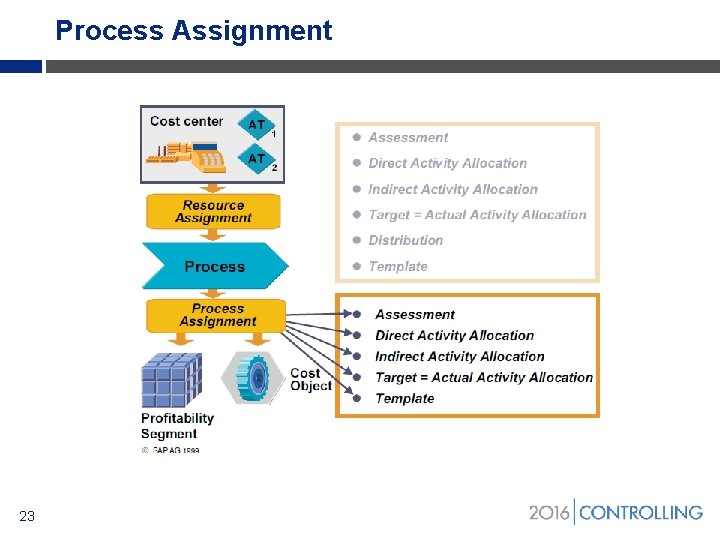 Introduction to SAP Templates Julien Delvat Alta Via
