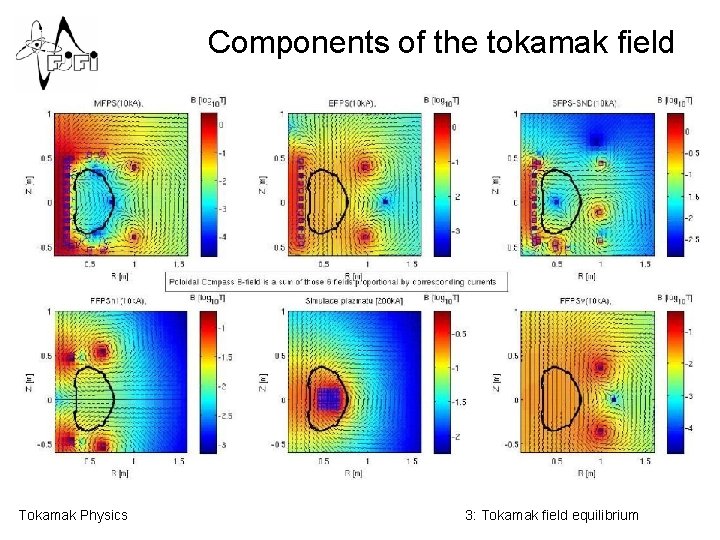 Tokamak Physics Jan Mlyn 3 Tokamak field equilibrium