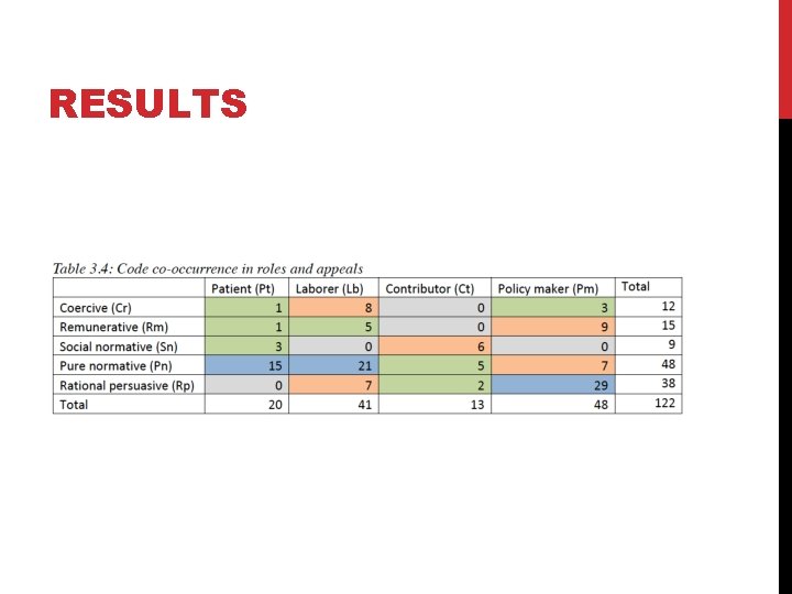 CONTENT ANALYSIS Cornel Ban BOTTOM LINE Turning text