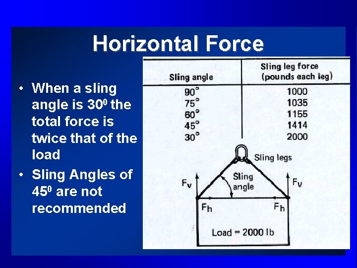 BASIC RIGGING MSHA REGULATIONS 5657 16007 Taglines Hitches