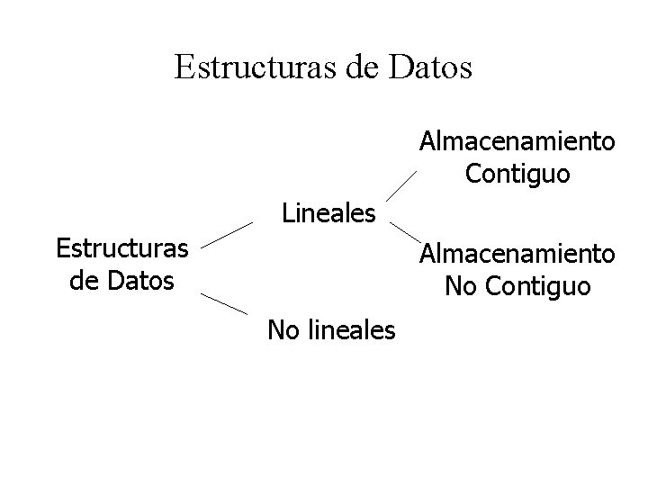 3 Estructuras Lineales Estticas y Dinmicas 1 Pilas