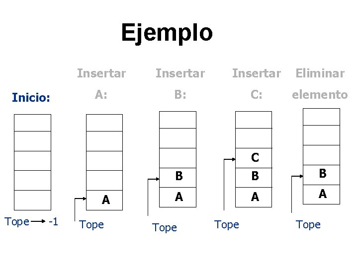 3 Estructuras Lineales Estticas y Dinmicas 1 Pilas