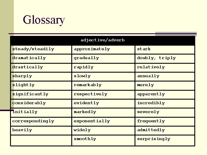 IELTS The International English Language Testing System Reading