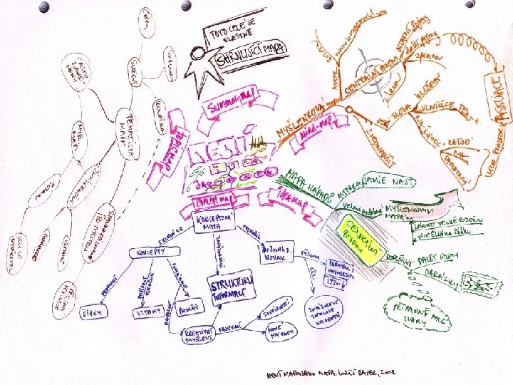 Nen mapa jako MAPA Pohled na rzn typy