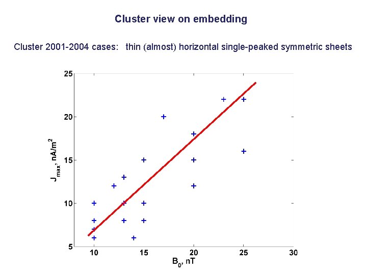 Embedded current sheet in the Earths magnetotail A