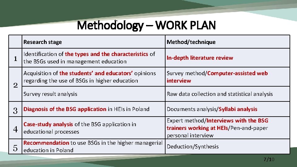 Research Concept of Business Simulation Game Application to