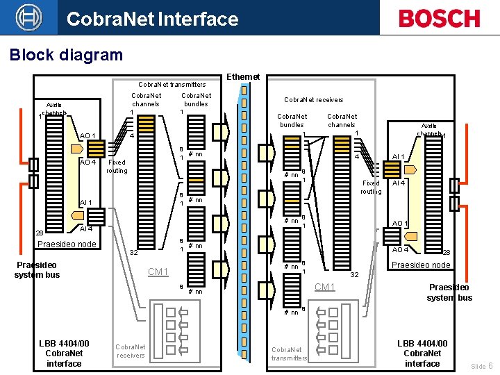 Cobra Net Interface Slide 1 Cobra Net Interface