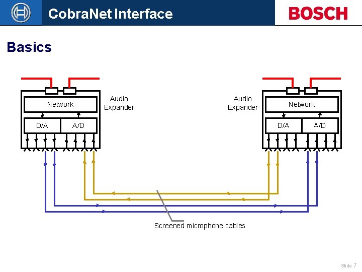 Cobra Net Interface Slide 1 Cobra Net Interface
