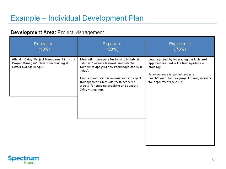 Project Manager Development Plan Example Project Manager Development Plan Example