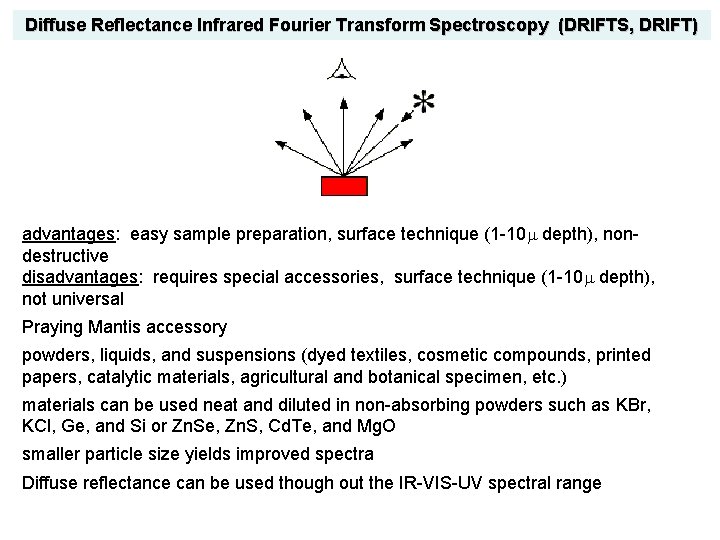 Application of Infrared Spectroscopy Mat Sci 571 2016