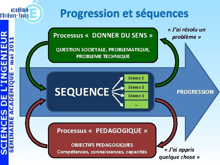 LA PROGRESSION PEDAGOGIQUE SCIENCES DE LINGENIEUR une progression