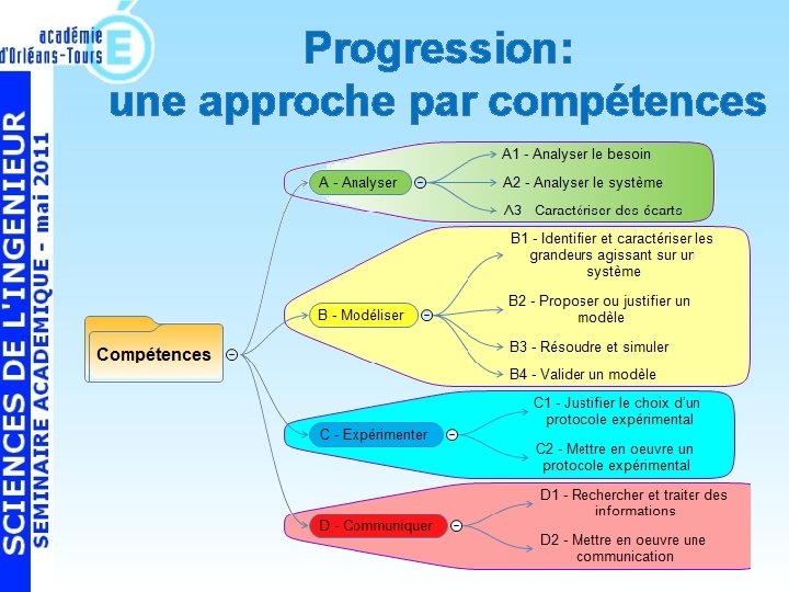 LA PROGRESSION PEDAGOGIQUE SCIENCES DE LINGENIEUR une progression
