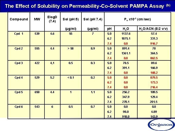 Permeability transporting drugs through lipid membranes Paula Garcia