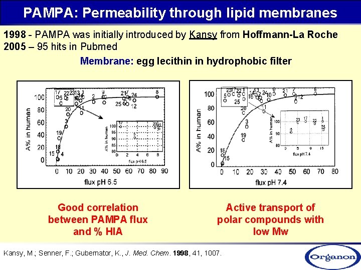 Permeability transporting drugs through lipid membranes Paula Garcia