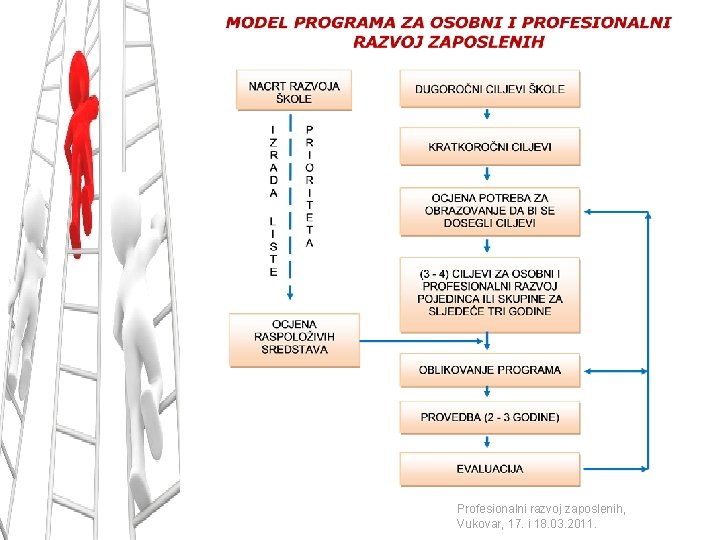 PROFESIONALNI RAZVOJ ZAPOSLENIH Upravljanje ljudskim potencijalima ...