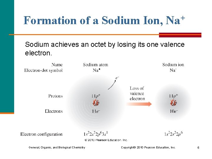 Chapter 5 Compounds and Their Bonds 5 1