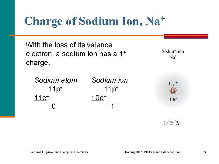 Chapter 5 Compounds and Their Bonds 5 1