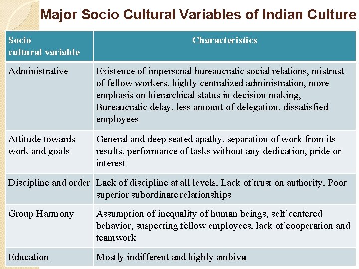 Indian Social Political and Economic Systems Implication for