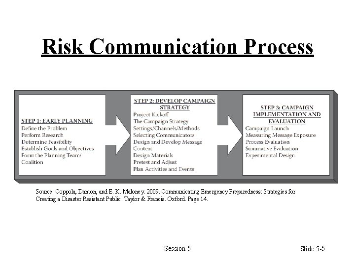 Crisis and Risk Communications Session 5 Slide Deck