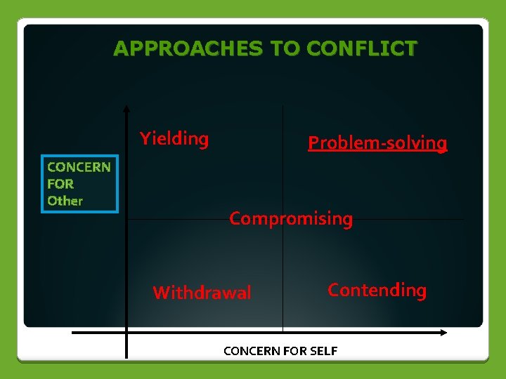 Peace building and conflict transformation Durga Nidhi Sharma