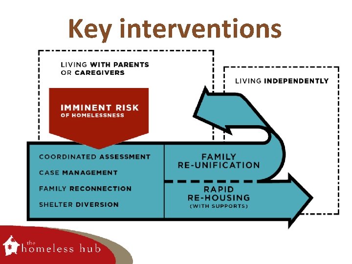 Youth Homelessness Stephen Gaetz Part 1 Understanding Youth
