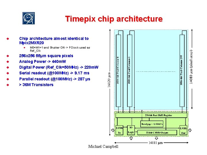 Pixel Readout Electronics from HEP to imaging to