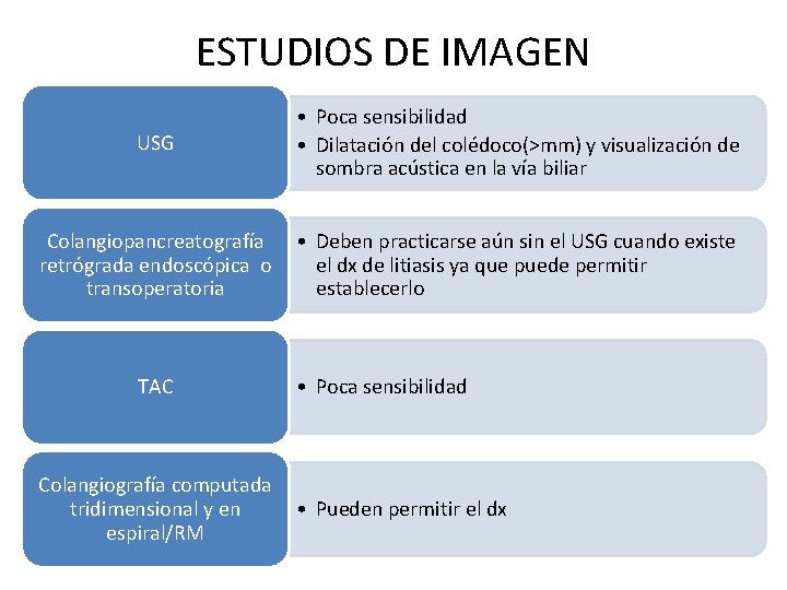 COLEDOCOLITIASIS Y COLANGITIS GASTROENTEROLOGA Dr Rodrguez EQUIPO 4