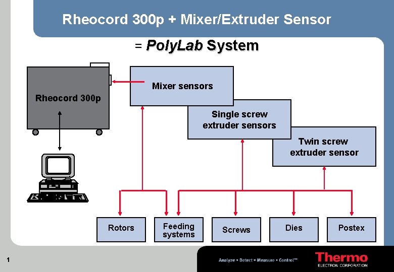 Rheocord 300 p MixerExtruder Sensor Poly Lab System