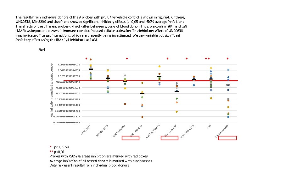 Rationale aim and conculsion Assay IFNa release assay