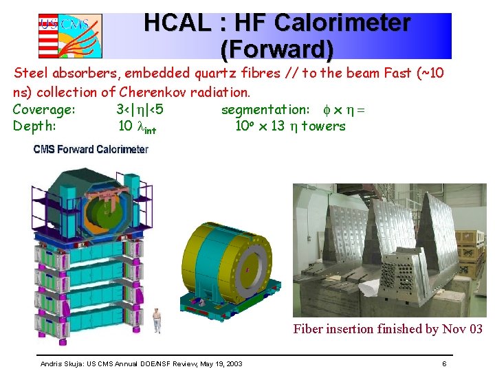 CMS HCAL Report US CMS HADRON CALORIMETER REPORT