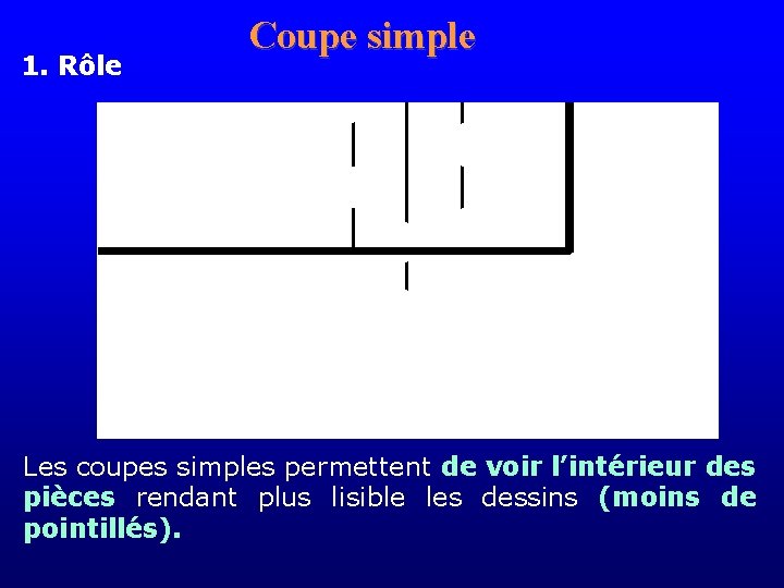 1 Rle Coupe simple Les coupes simples permettent