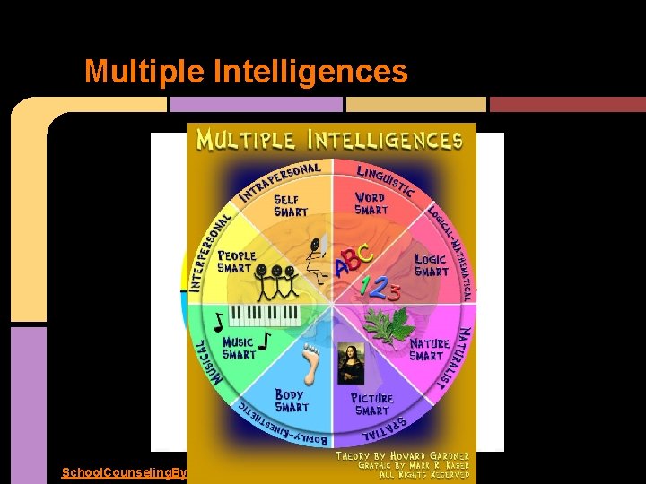 School Counseling by Heart Multiple Intelligences The question