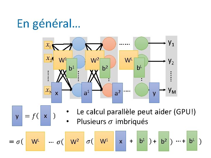 Le Perceptron Multicouches et lapprentissage par retropropagation derreur
