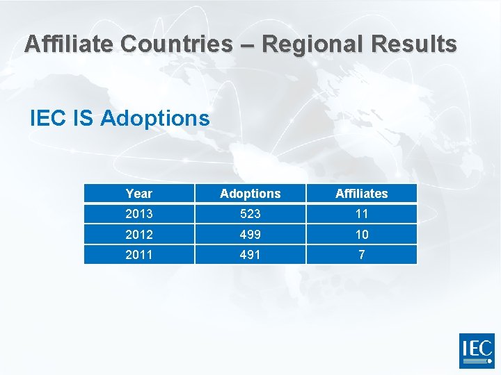 The Acceptance of the IEC standards in Latin