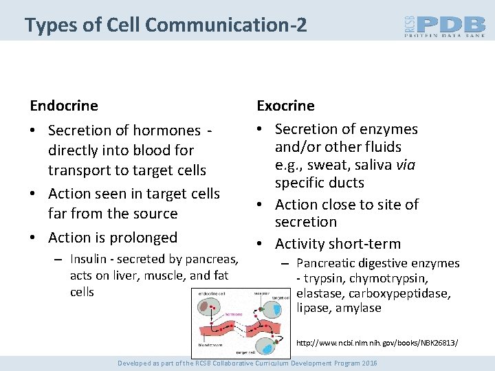 Cell Signaling A Molecular View Shuchismita Dutta Ph