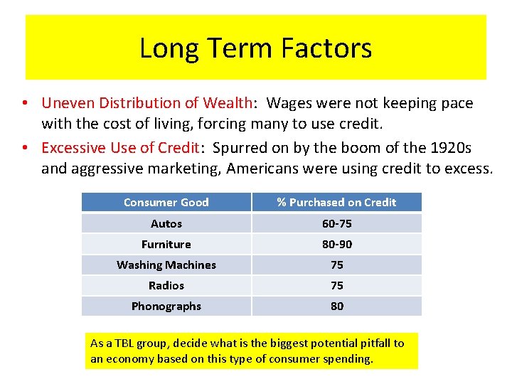 What caused the Great Depression Important to remember