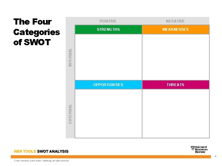 HBR TOOLS SWOT ANALYSIS Meeting Deck How to